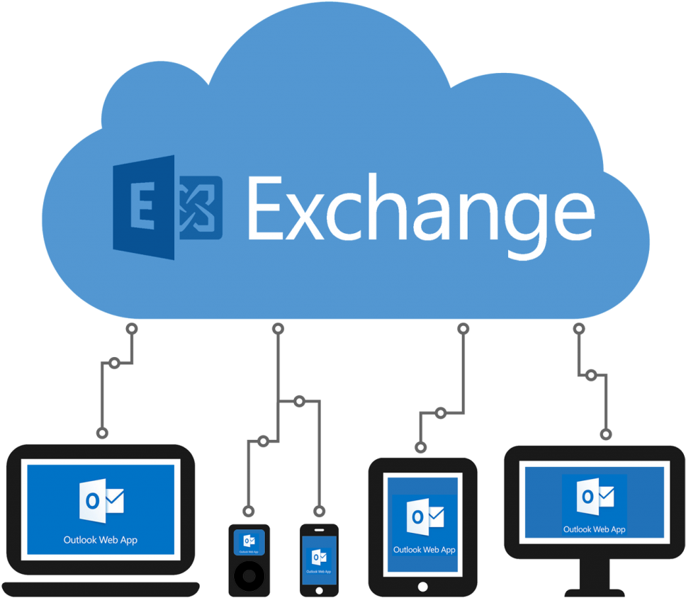Correos Exchange de Microsoft