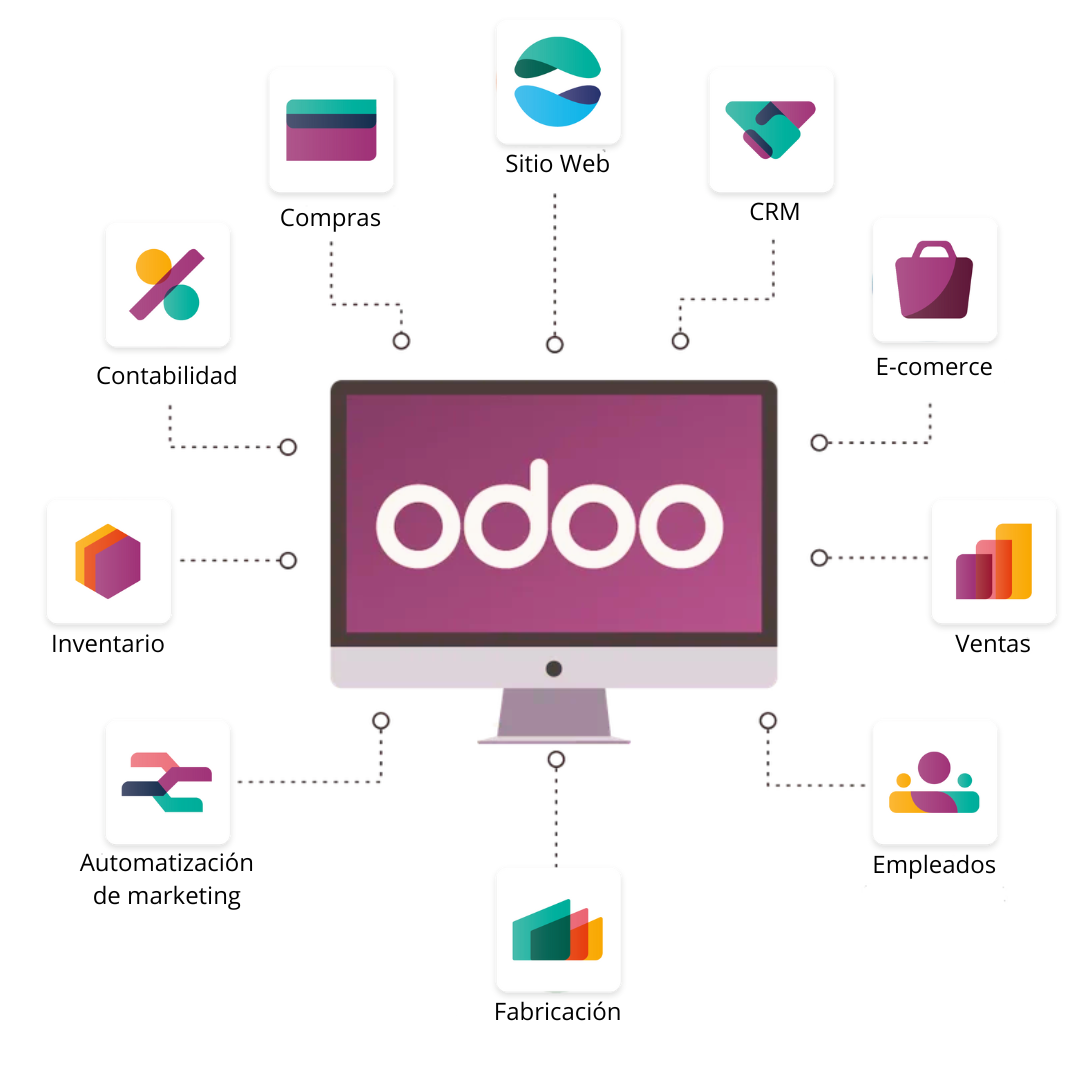 Odoo Bolivia | Onixia SRL